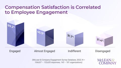 Design a Base Pay Structure | McLean & Company