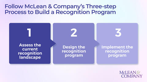 Ingrain and Sustain Employee Recognition | McLean & Company