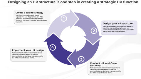 Human Resource Department Structure