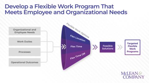 Develop a Targeted Flexible Work Program | McLean & Company