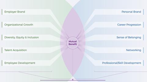 Design an Impactful Organizational Alumni Program | McLean & Company