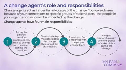 How to Be an Effective Change Agent | McLean & Company