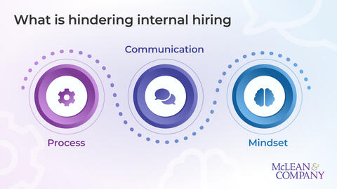 Streamline the Internal Hiring Process | McLean & Company