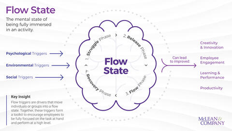 Flow State: A Gateway to Engagement, Performance, and Productivity ...