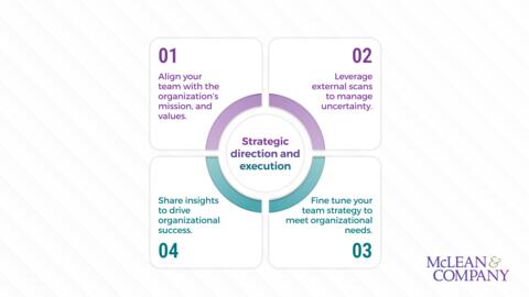 Identify Strategic Direction to Drive Aligned Action | McLean & Company
