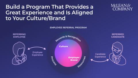 Build an Employee Referral Program | McLean & Company