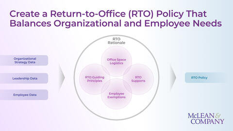 Return-to-Office Playbook | McLean & Company