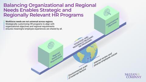 Customize HR Programs for a Global Workforce | McLean & Company