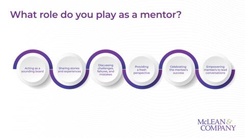 Practice Starting a Great Mentoring Relationship | McLean & Company