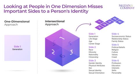 Inclusive Language Guide | McLean & Company