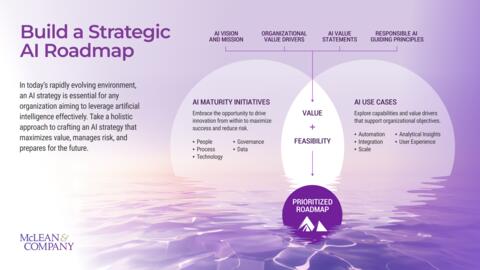 Build a Strategic AI Roadmap | McLean & Company