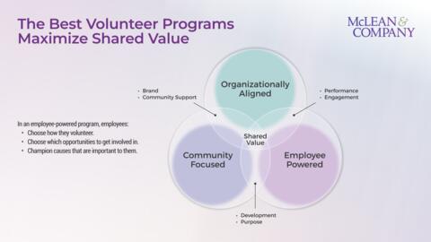 Design an Employee Volunteer Program | McLean & Company