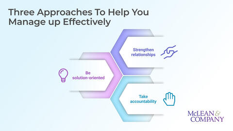 Enhance Your Managing-Up Skills to Elevate Your Influence | McLean ...