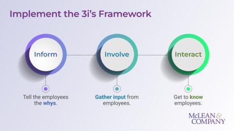 Equip Managers to Increase Employee Engagement Using the 3i's | McLean ...