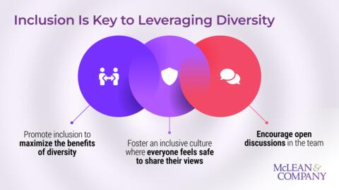 Recognize the Value of Inclusivity | McLean & Company