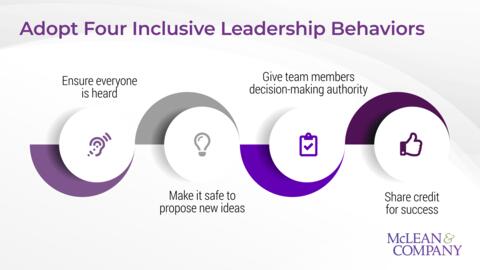 Adopt Inclusive Leadership Behaviors | McLean & Company