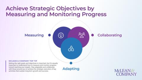 Monitor and Measure Progress Toward Objectives | McLean & Company