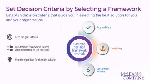 Equip Leaders to Turn Insights Into Action | McLean & Company