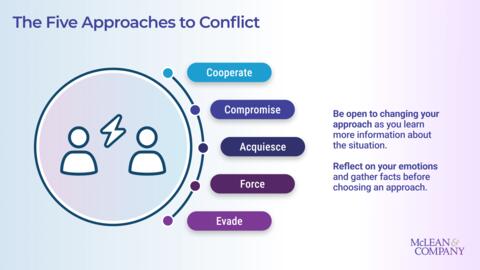 Support a Culture of Constructive Conflict on Your Team | McLean & Company