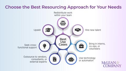 Elevate Your Resource Planning | McLean & Company