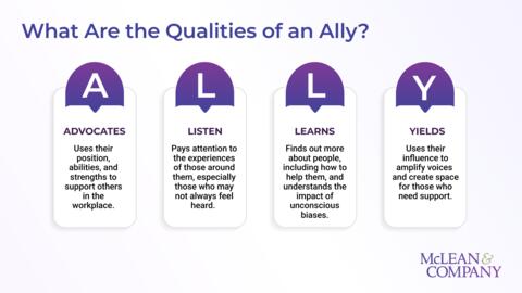 Cultivate Allyship Behaviors in Leaders | McLean & Company