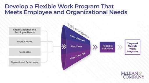 Webinar: Develop a Targeted Flexible Work Program | McLean & Company